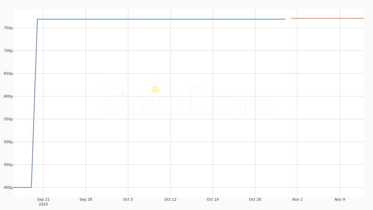 Open Exchange Token kurzfristige Kurs prognose