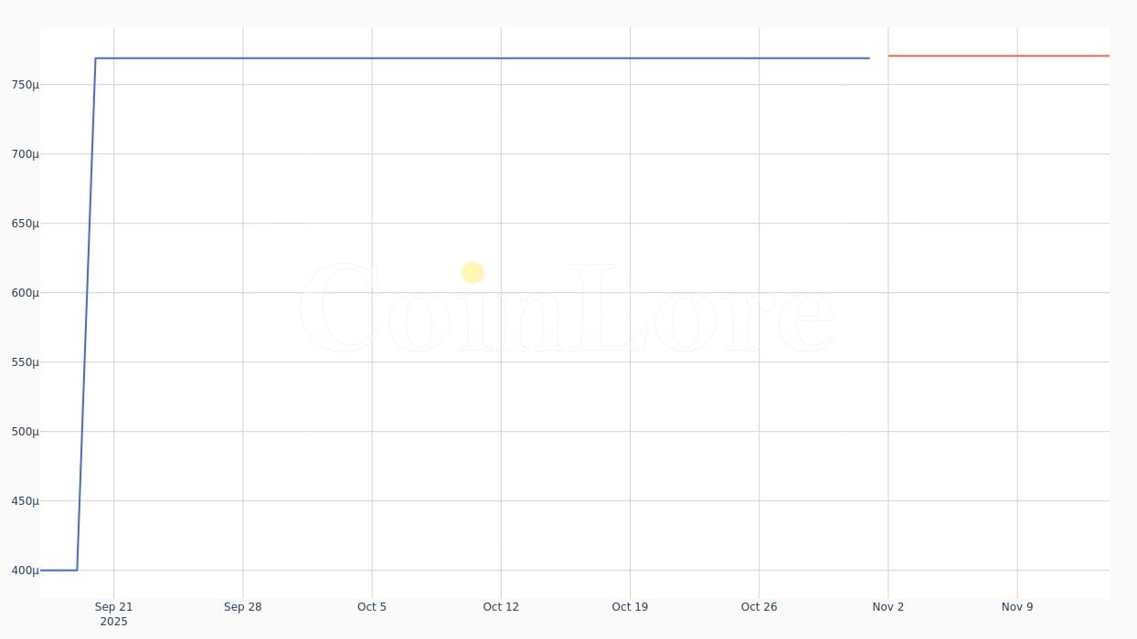 Open Exchange Token краткосрочный прогноз курса