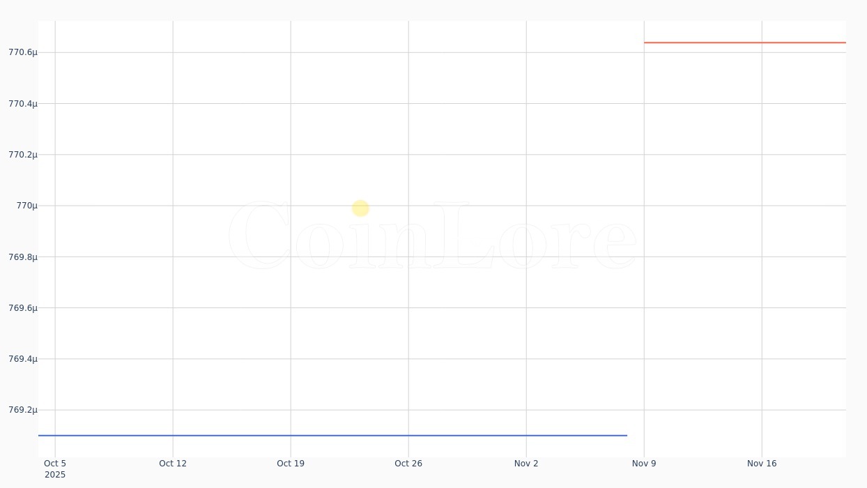 Open Exchange Token short-term price prediction