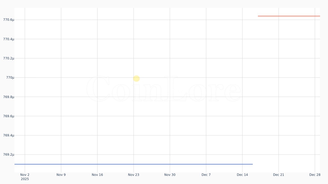 Predicción del precio a corto plazo de Open Exchange Token