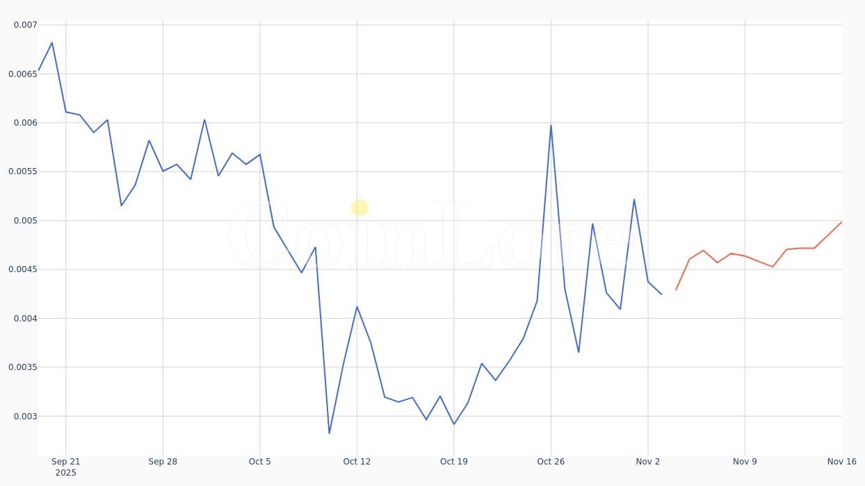 Openfabric AI short-term price prediction