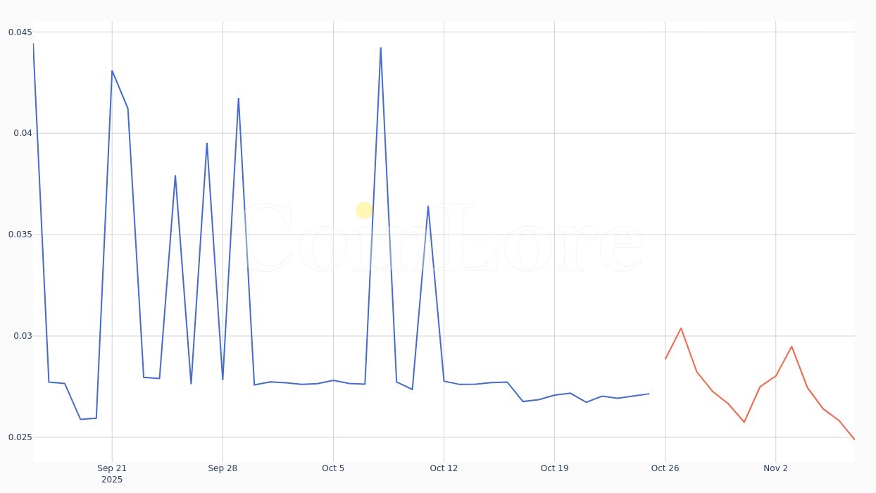 Opium kurzfristige Kurs prognose
