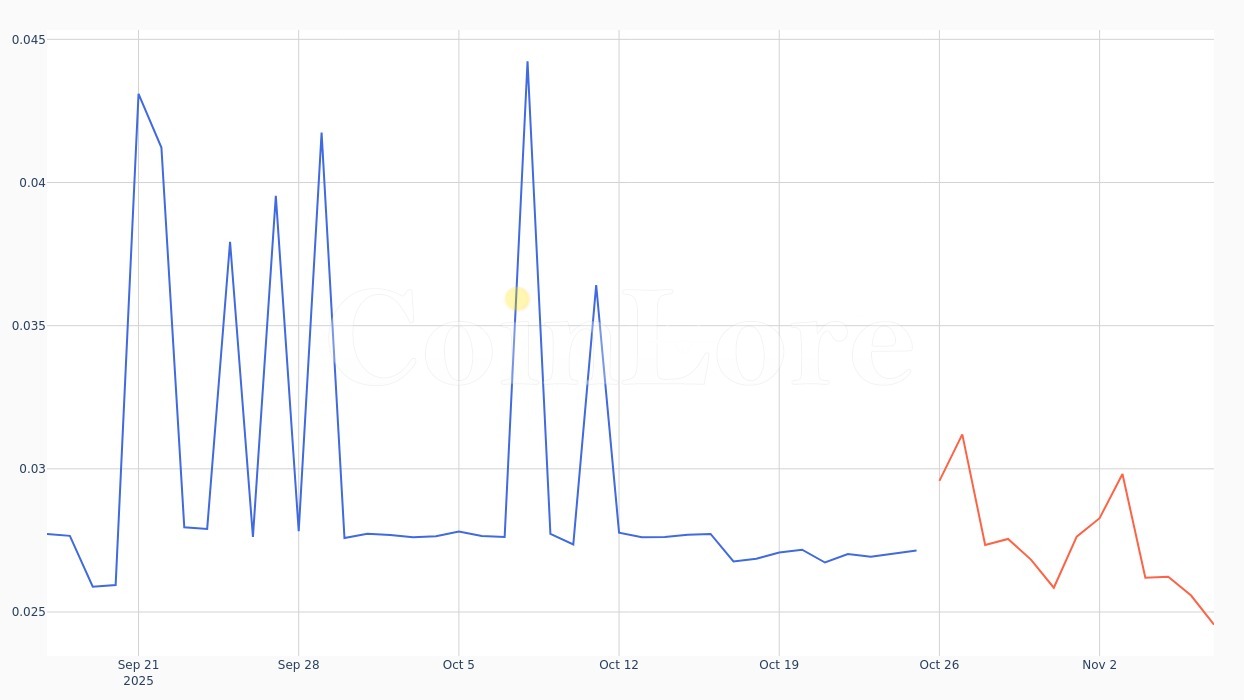 Opium краткосрочный прогноз курса
