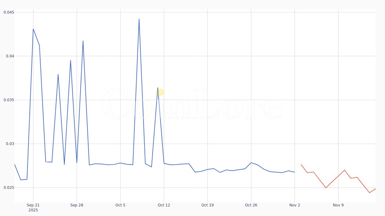 Predicción del precio a corto plazo de Opium