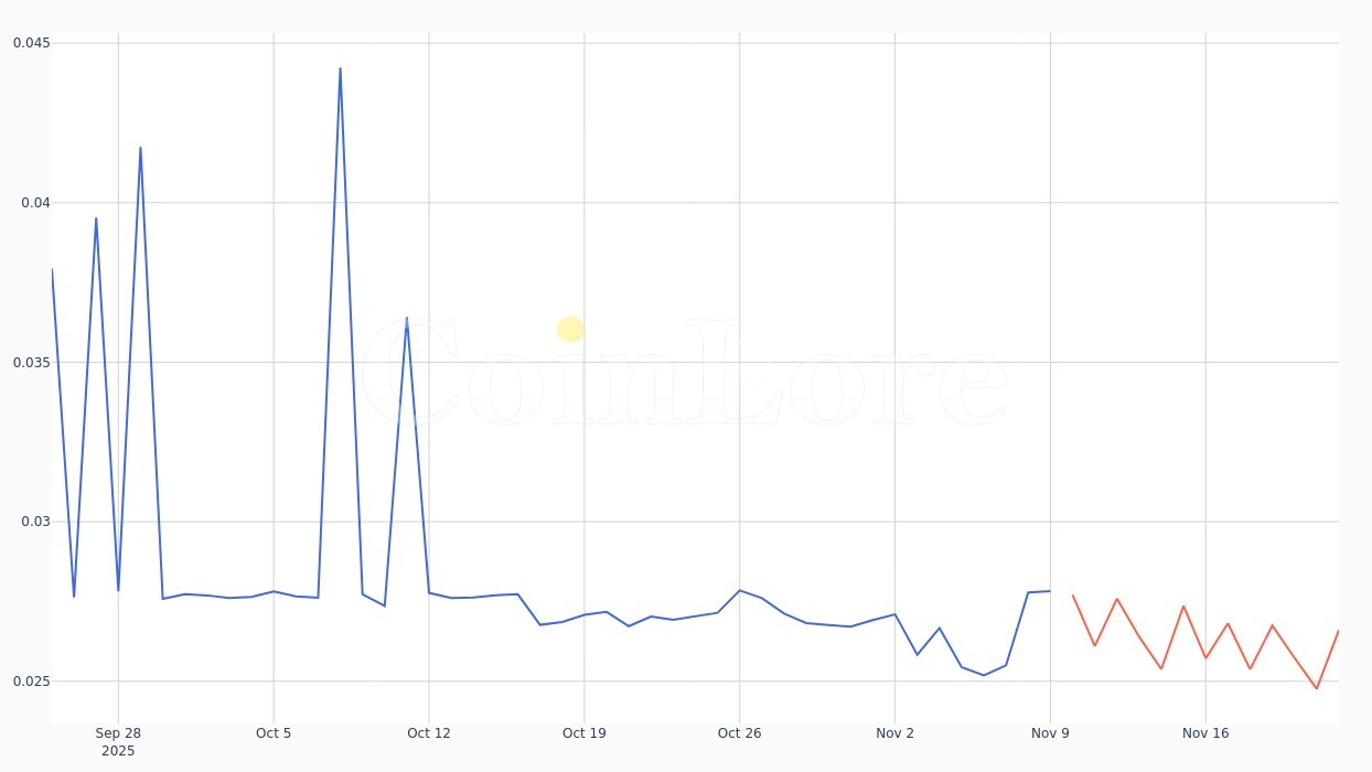 Opium short-term price prediction