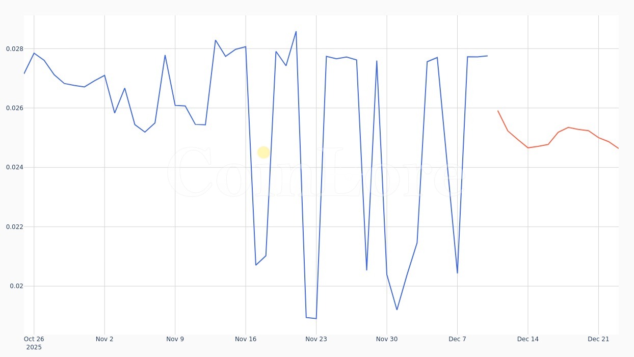 Opium short-term price prediction
