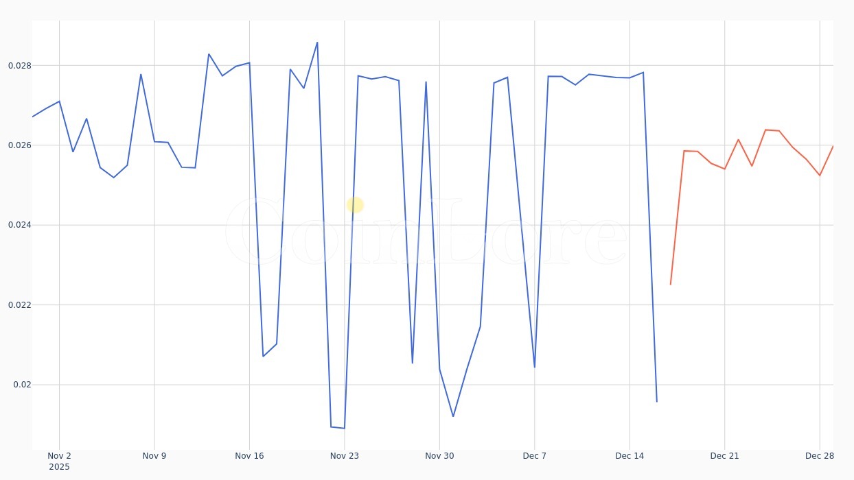 Opium краткосрочный прогноз курса