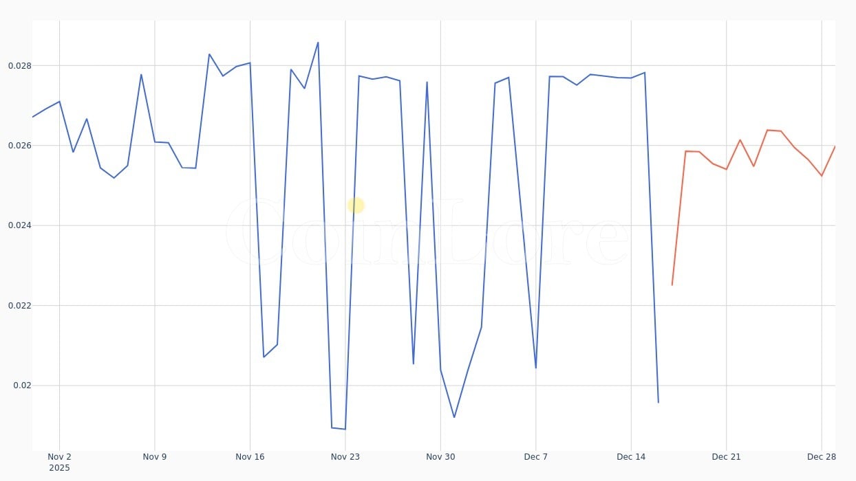 Predicción del precio a corto plazo de Opium