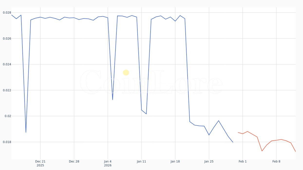 Opium краткосрочный прогноз курса