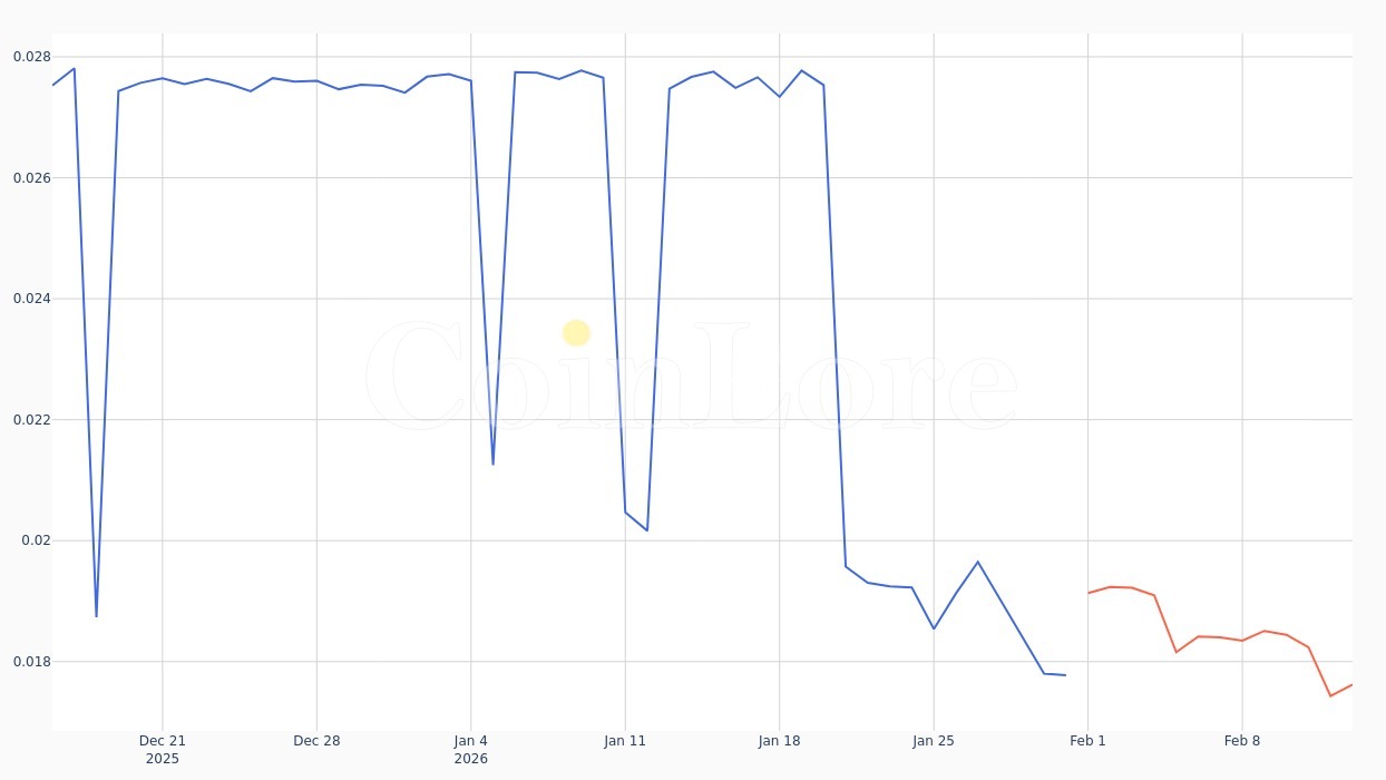 Opium kısa vadeli fiyat tahmini