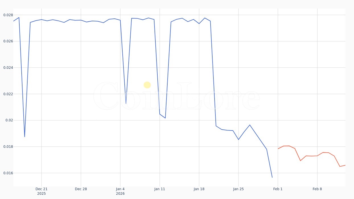 Predicción del precio a corto plazo de Opium
