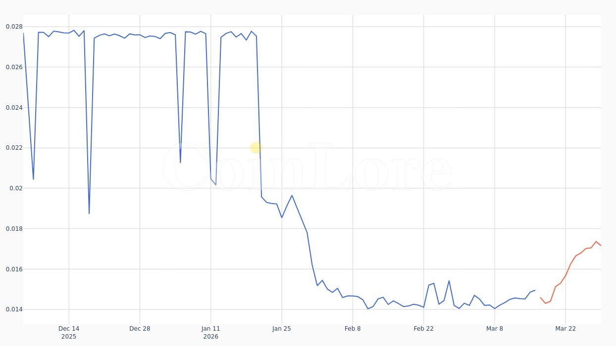Opium краткосрочный прогноз курса