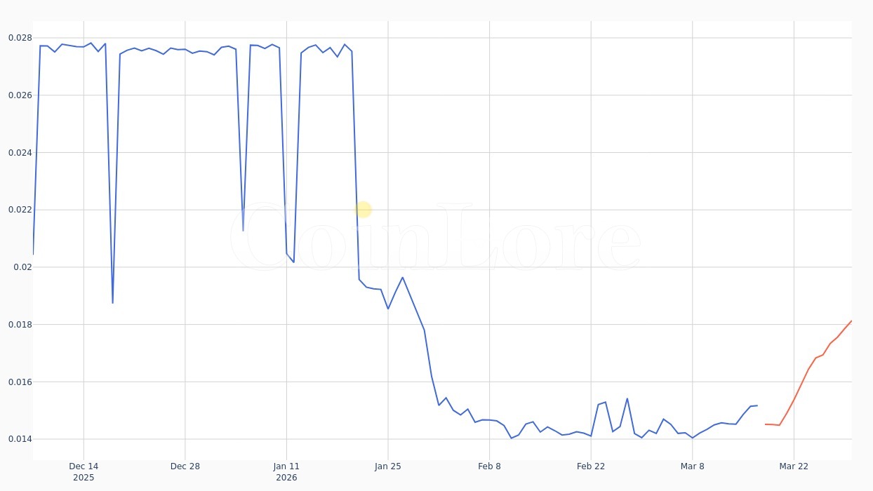 Predicción del precio a corto plazo de Opium