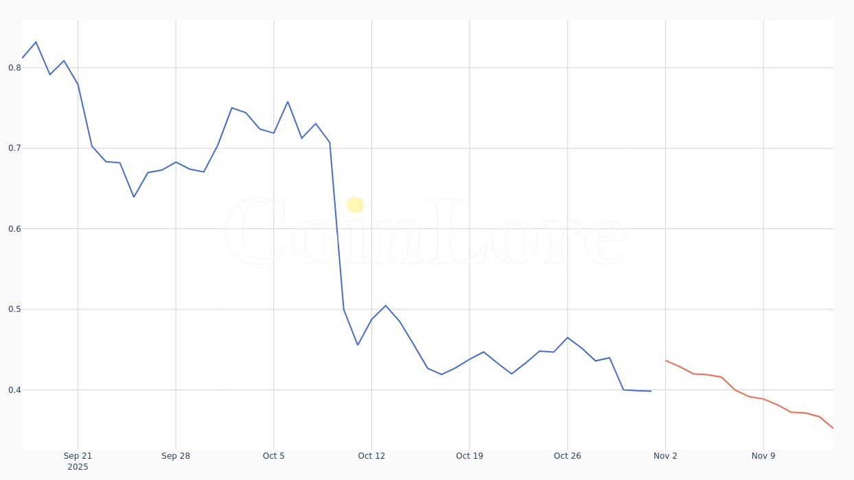 Optimism kurzfristige Kurs prognose