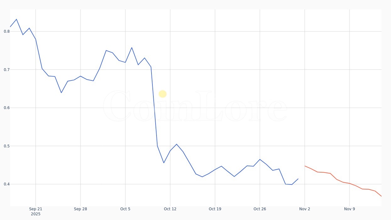 Оптимизм краткосрочный прогноз курса