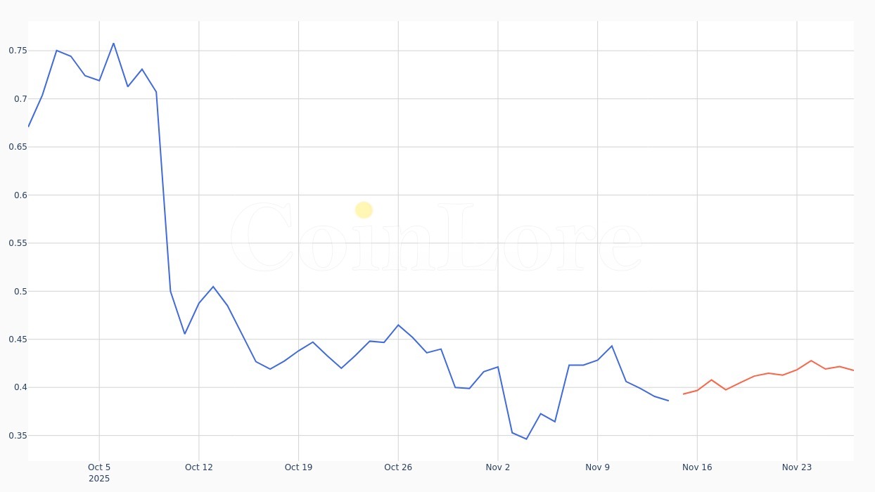 Optimism short-term price prediction