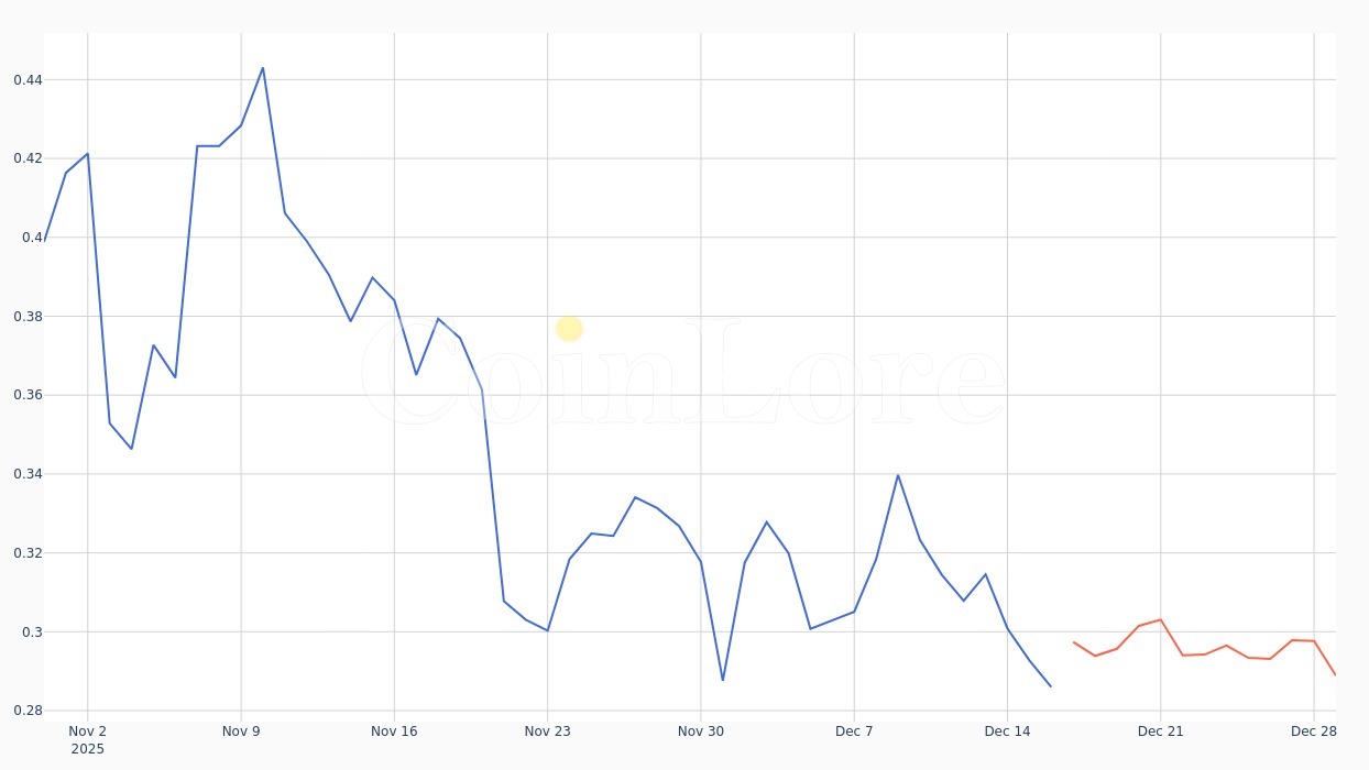 Оптимизм краткосрочный прогноз курса