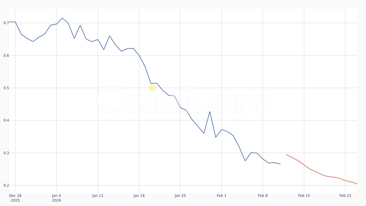 Oraichain Token краткосрочный прогноз курса