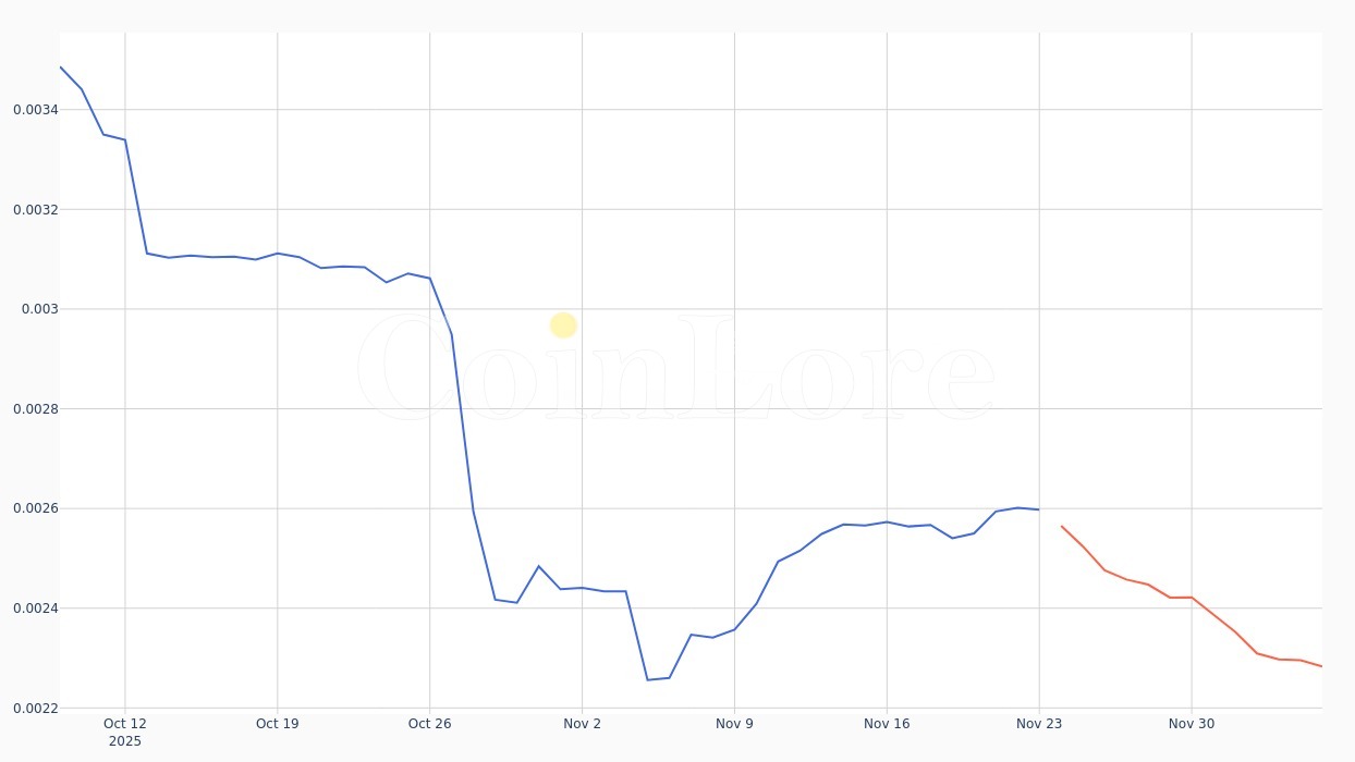 Predicción del precio a corto plazo de Orange