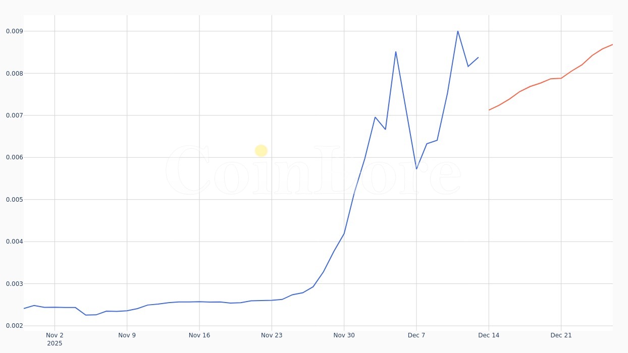 Orange краткосрочный прогноз курса