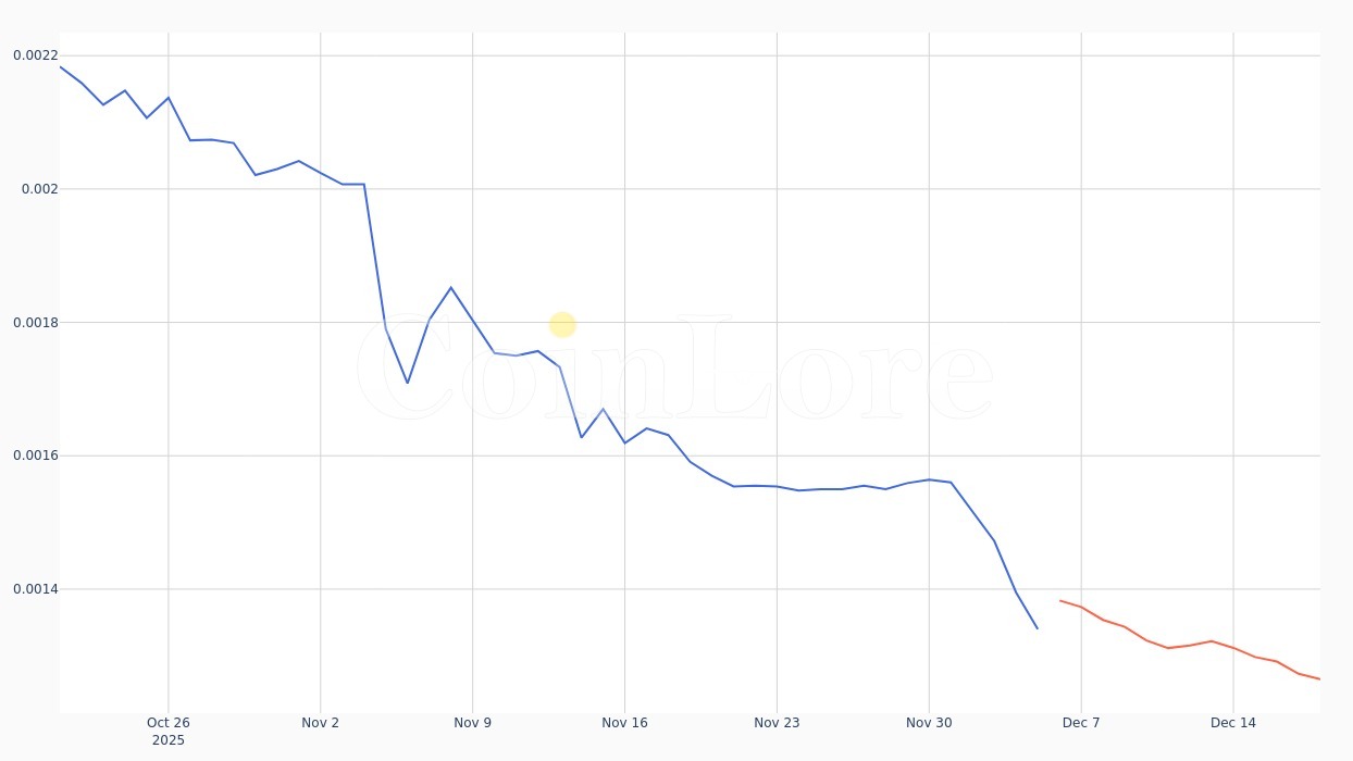 OrangeDX краткосрочный прогноз курса