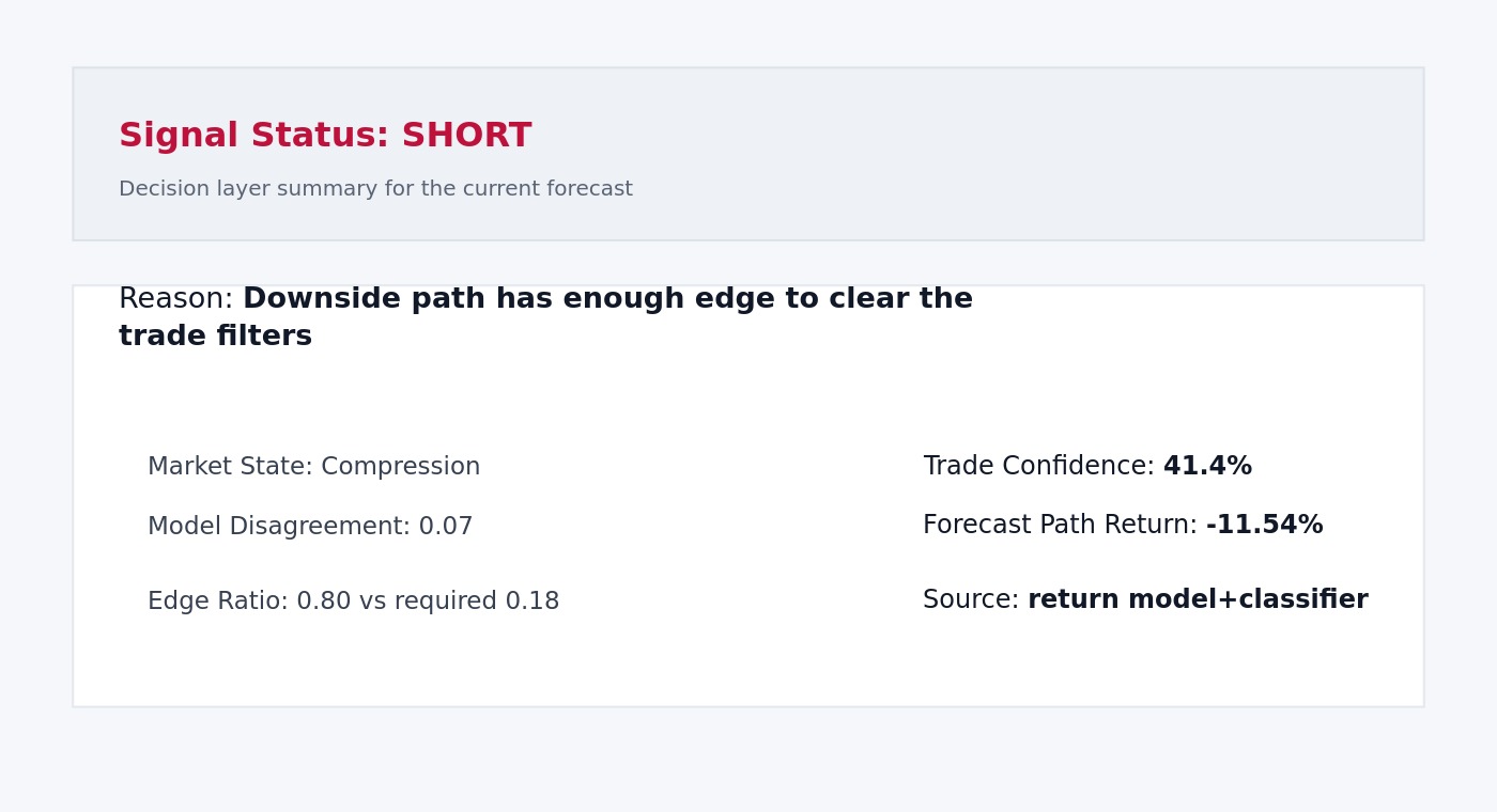 OrangeDX trading signal and forecast decision with confidence and market conditions