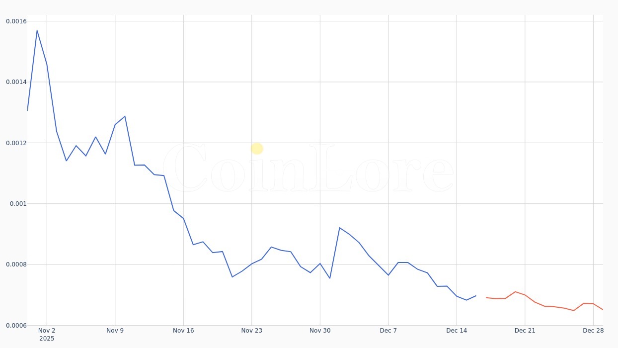 ORBIT краткосрочный прогноз курса