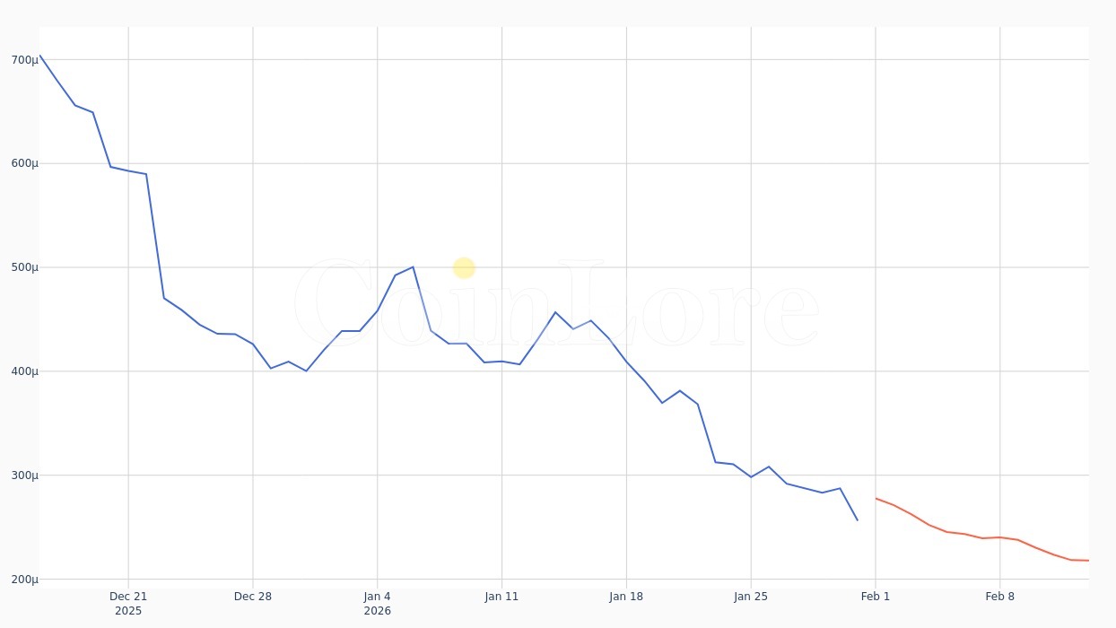 Predicción del precio a corto plazo de ORBIT