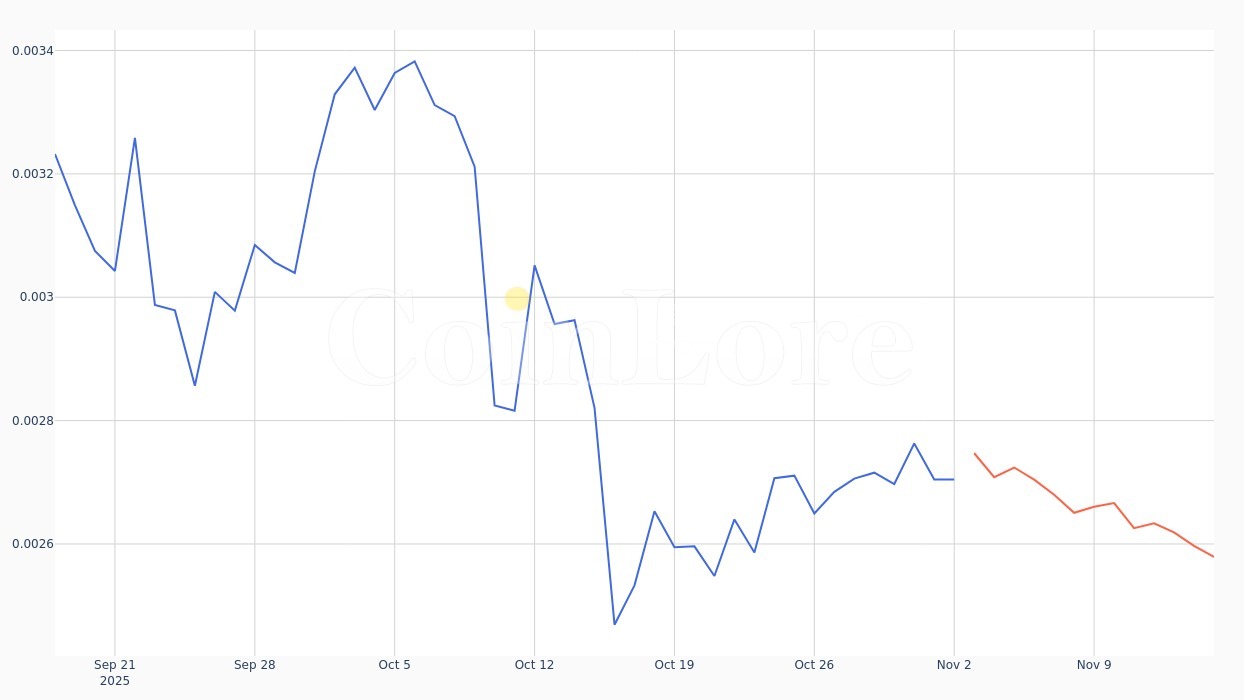 Orbit Chain краткосрочный прогноз курса