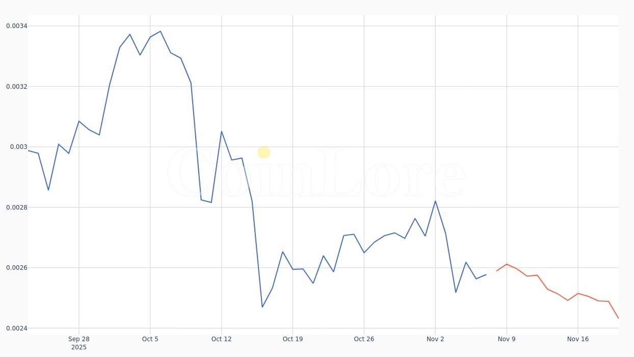 Orbit Chain short-term price prediction