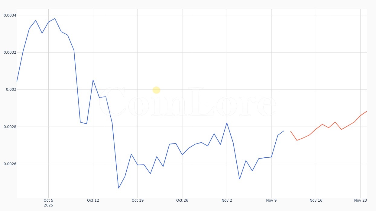 Orbit Chain short-term price prediction
