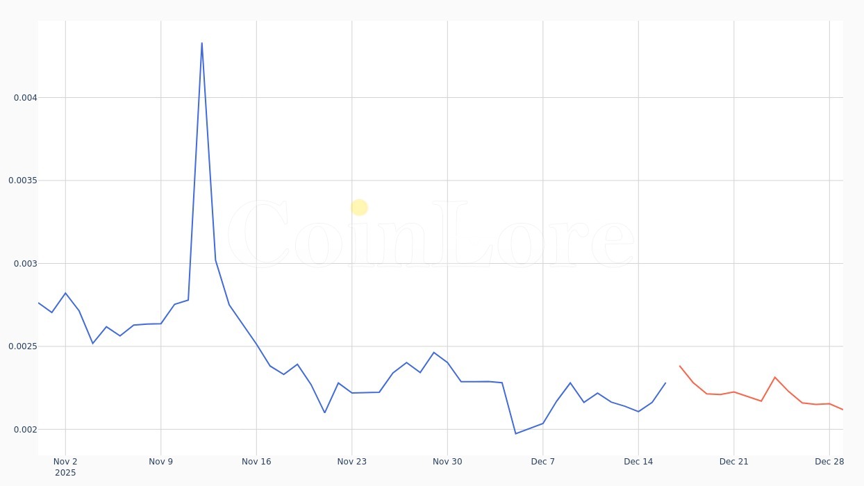Orbit Chain kısa vadeli fiyat tahmini