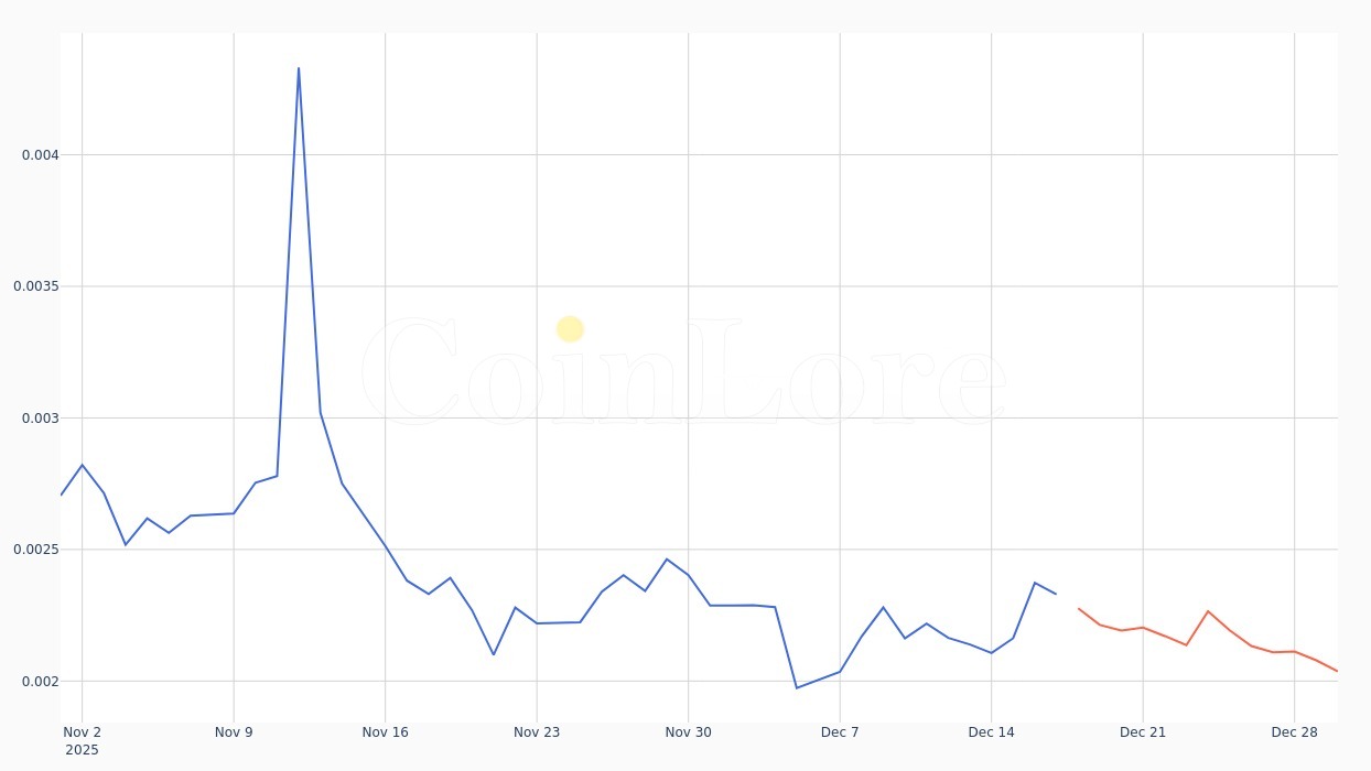 Orbit Chain краткосрочный прогноз курса