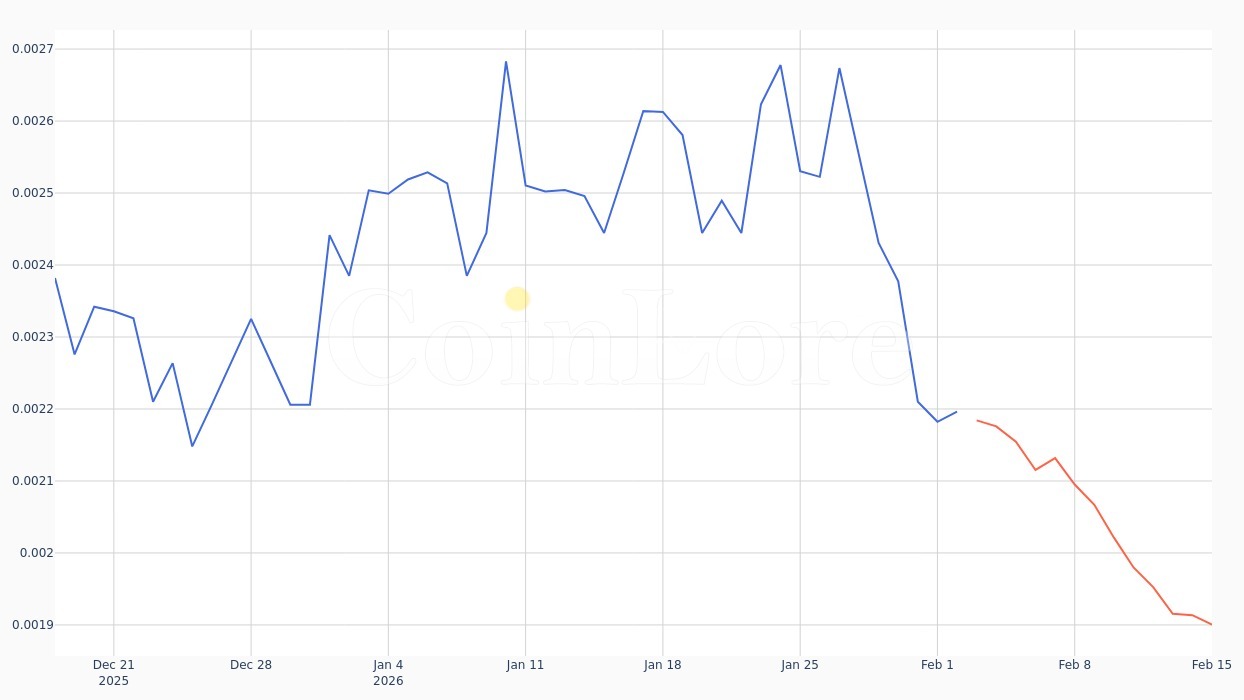 Orbit Chain краткосрочный прогноз курса