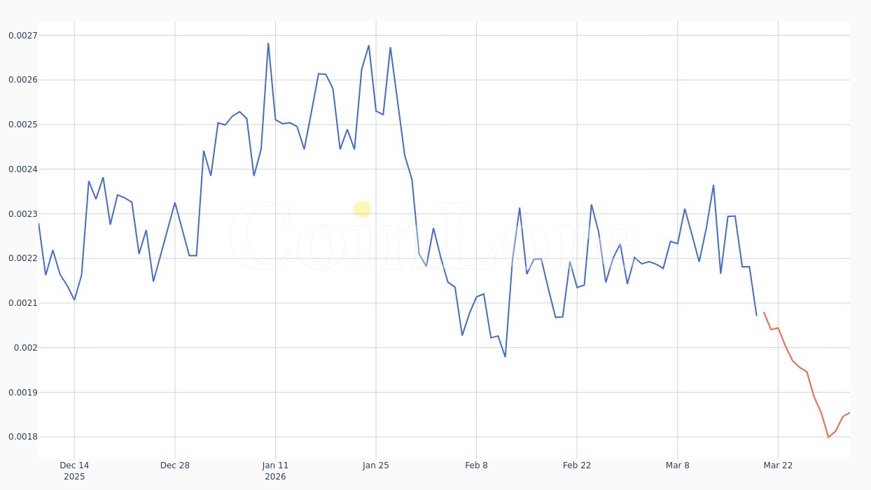 Orbit Chain краткосрочный прогноз курса