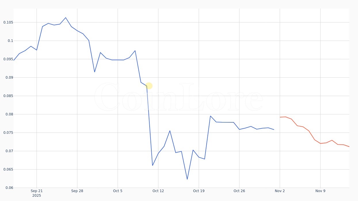 Predicción del precio a corto plazo de Orbler