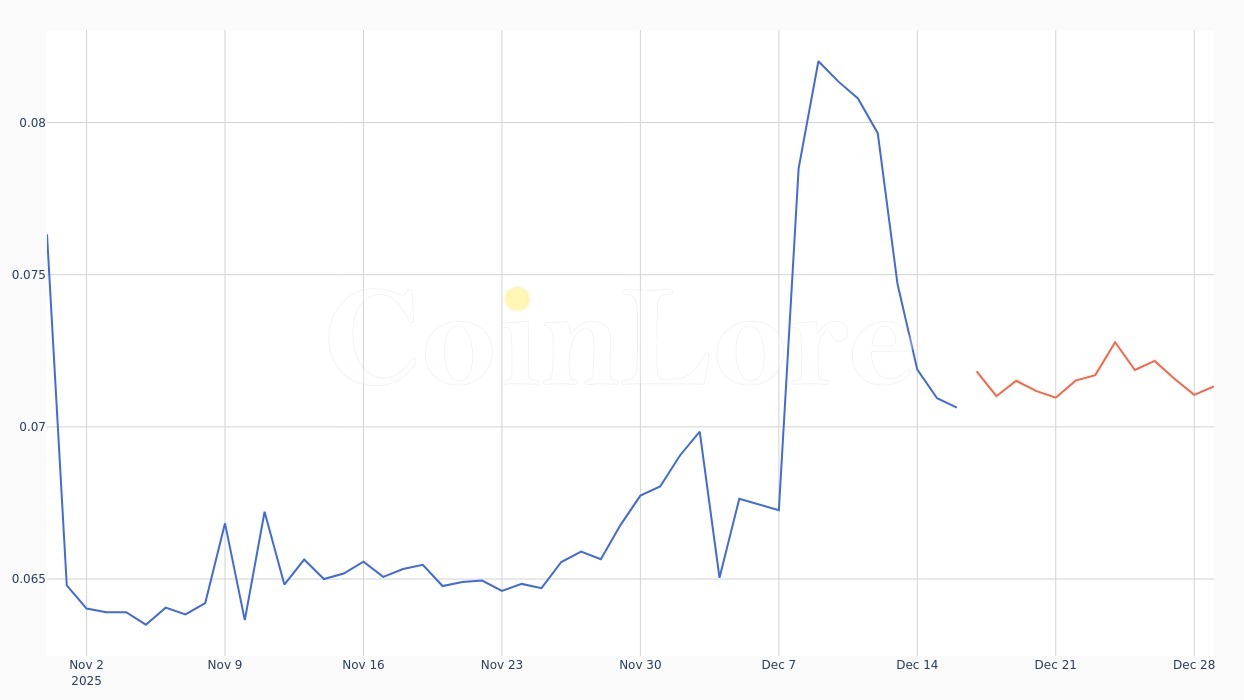 Predicción del precio a corto plazo de Orbler