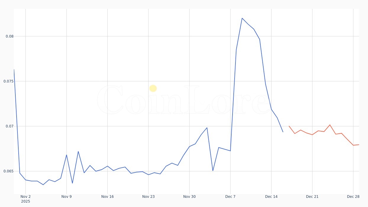 Predicción del precio a corto plazo de Orbler