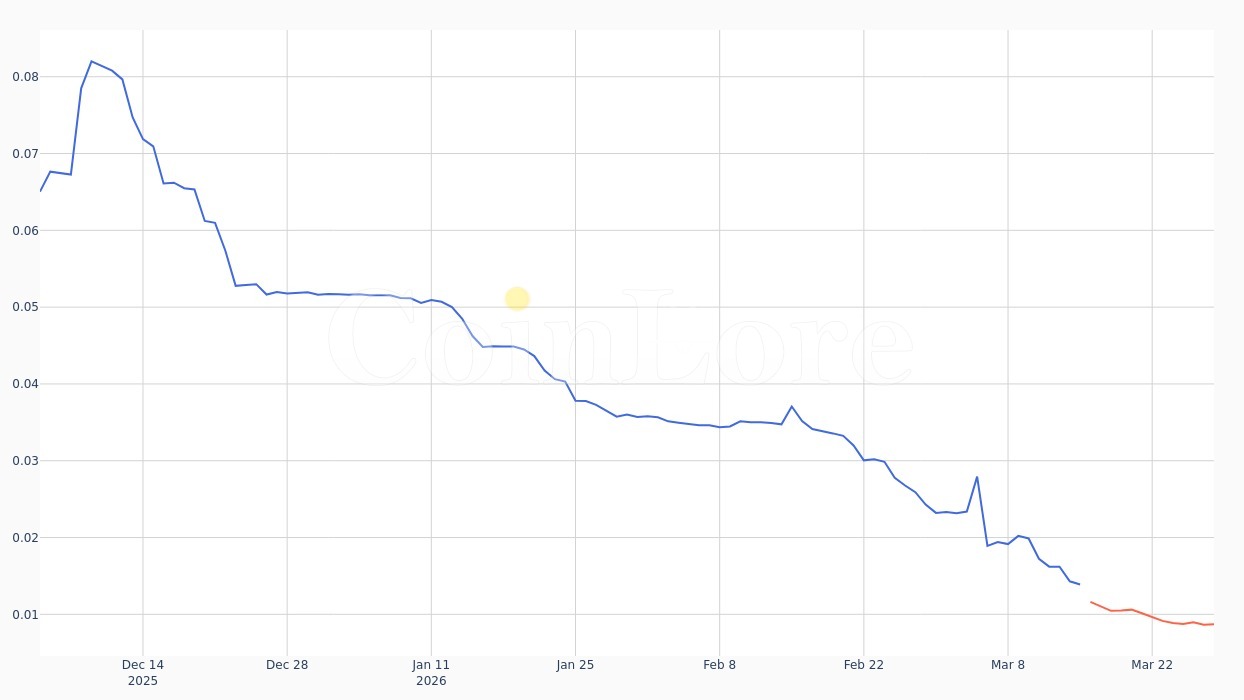 Orbler краткосрочный прогноз курса