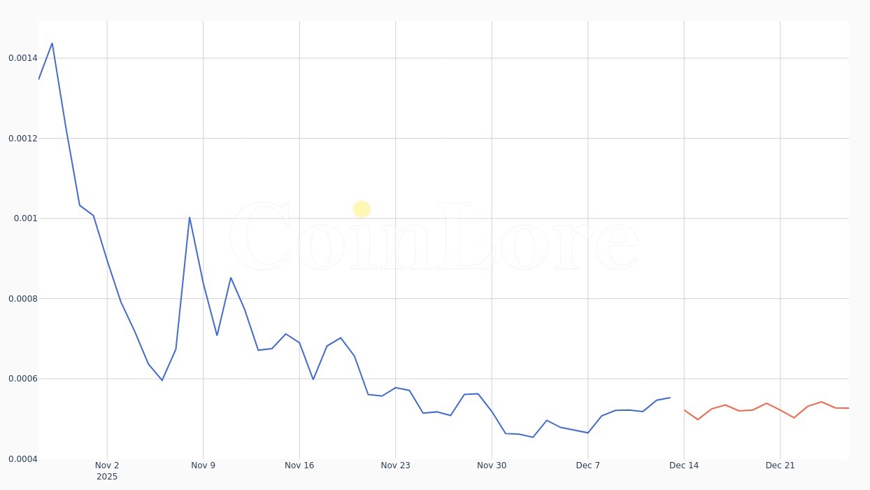 Orbofi AI short-term price prediction