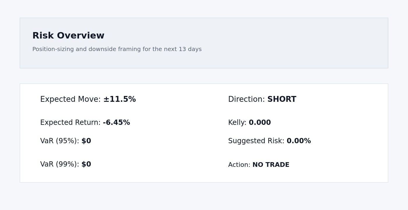 Orca risk analysis including expected move value at risk and suggested position sizing