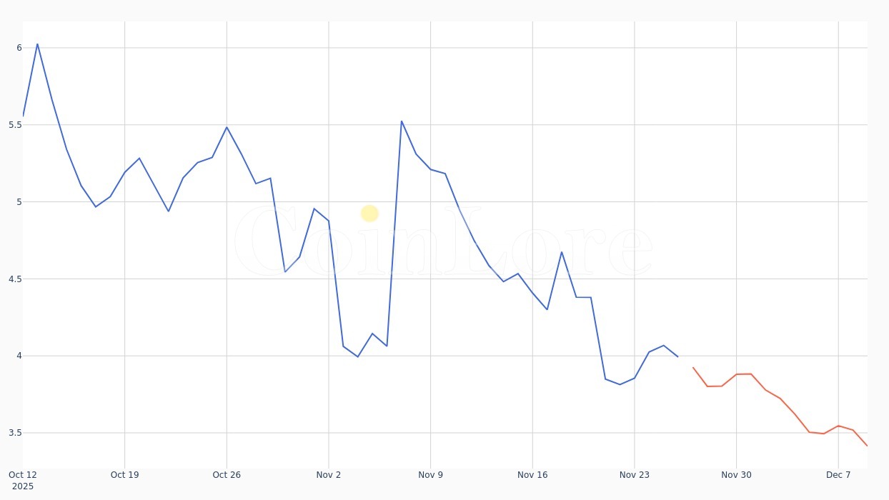 ORDI short-term price prediction