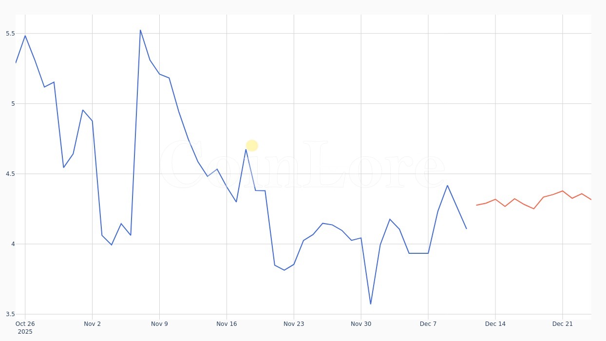 ORDI short-term price prediction