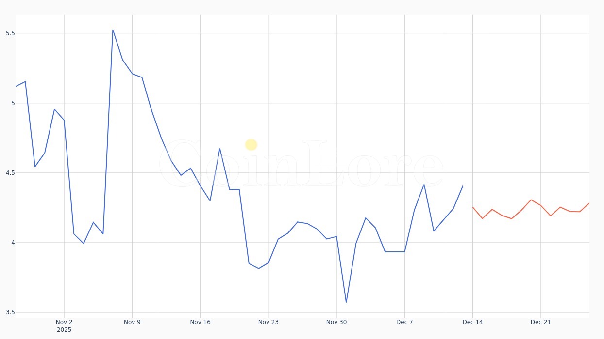 ORDI short-term price prediction