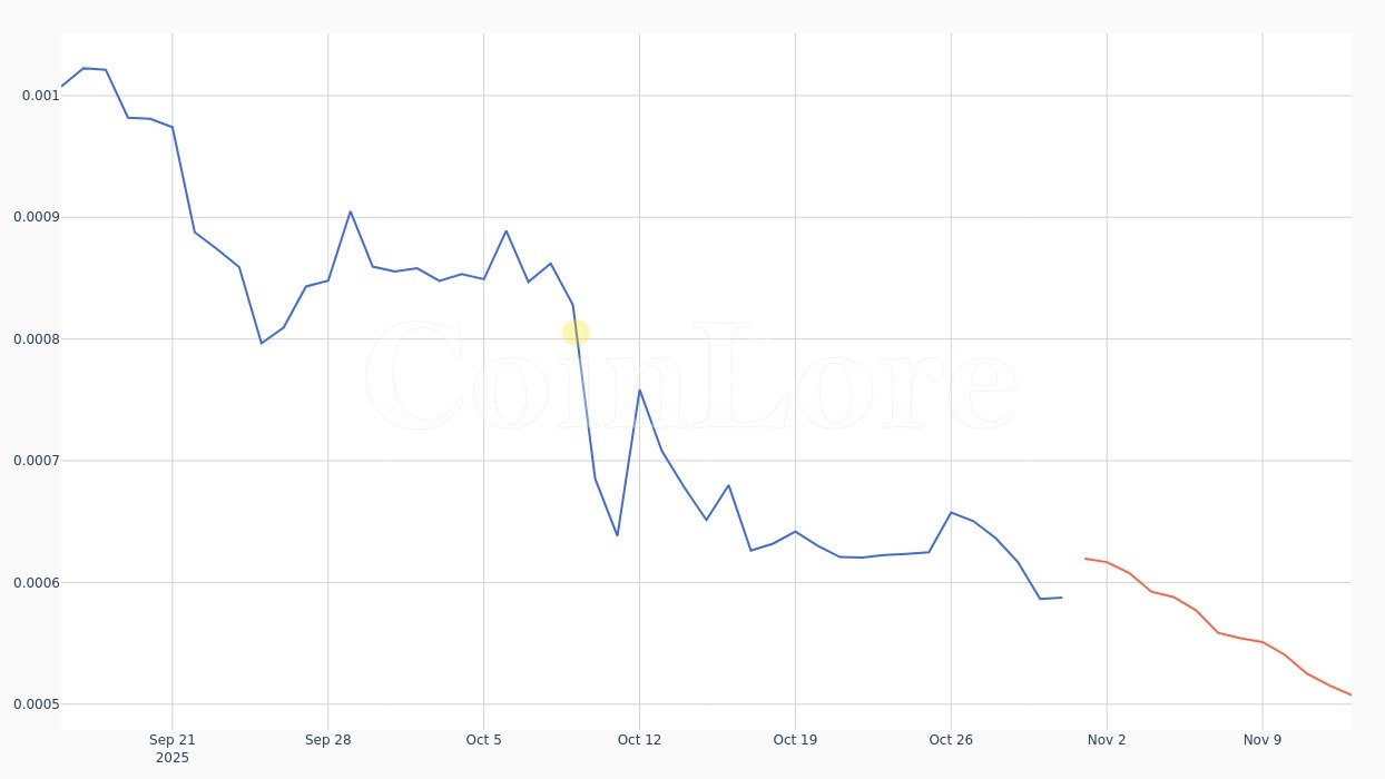 Ordiswap краткосрочный прогноз курса