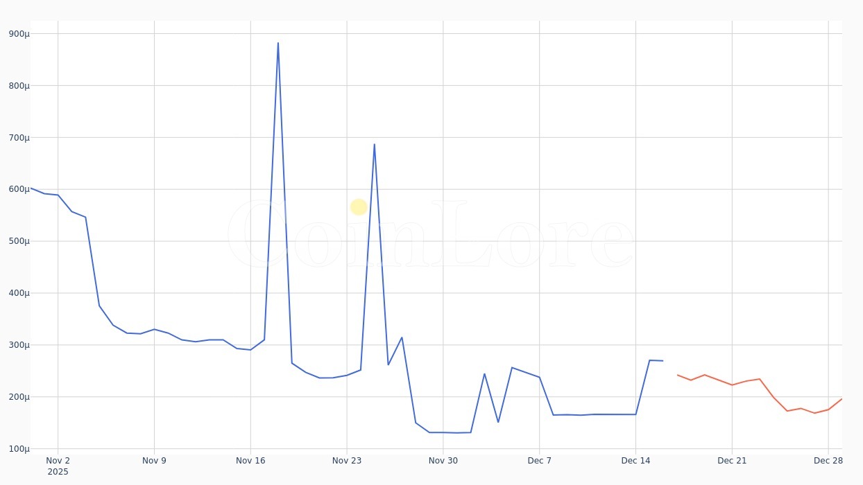 Ordiswap краткосрочный прогноз курса
