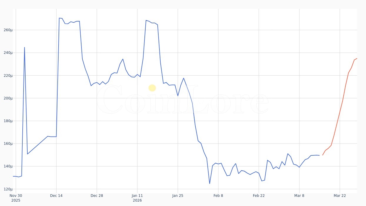 Ordiswap краткосрочный прогноз курса