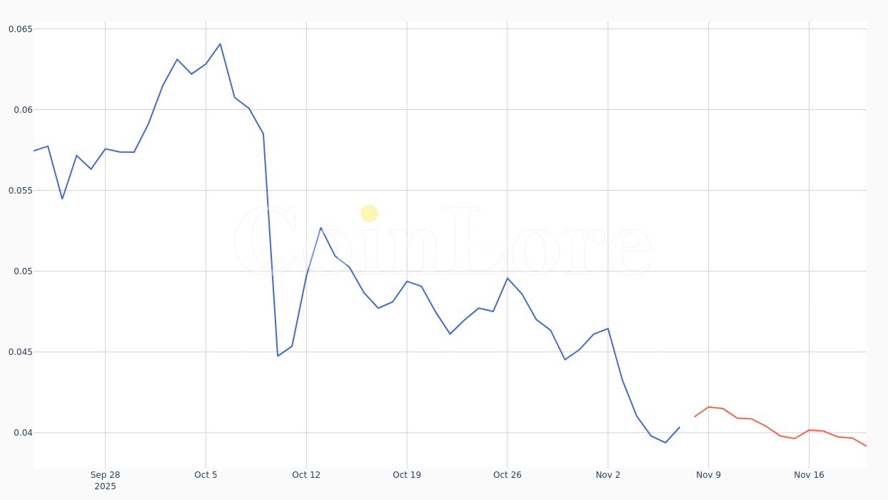 Origin Protocol short-term price prediction