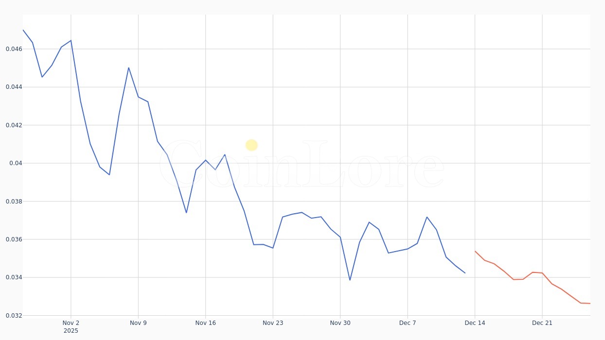Origin Protocol краткосрочный прогноз курса