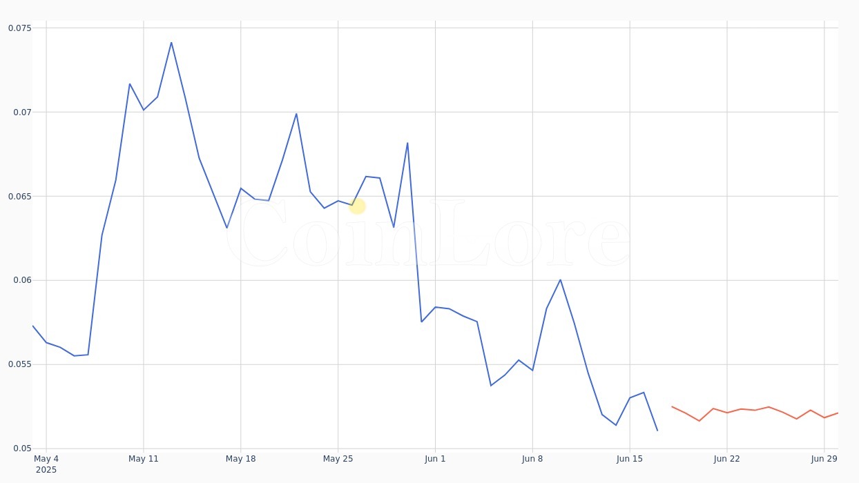 Origin Protocol kısa vadeli fiyat tahmini